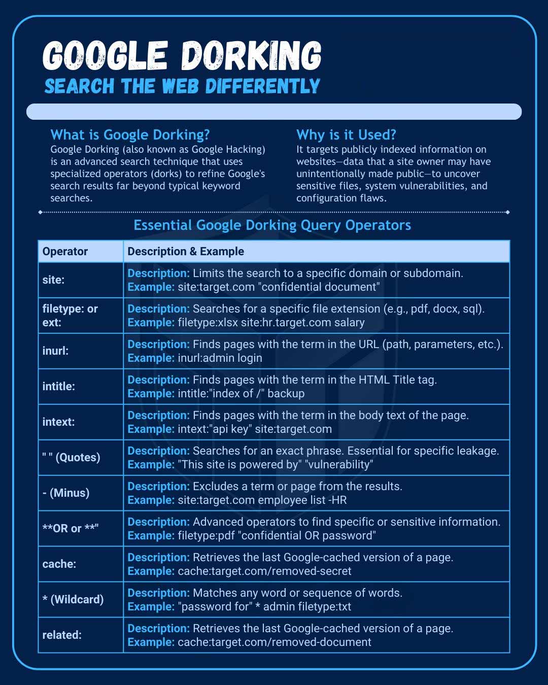 Google pretraga na novi način - dorking - Internet portal Kruševac
